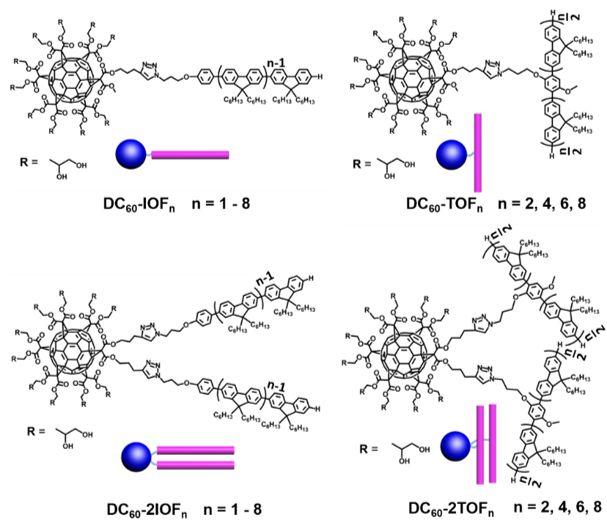 高分子组装新进展！程正迪院士《JACS》报道用简单的球-棍组装出多样化半导体纳米点阵 - 知乎