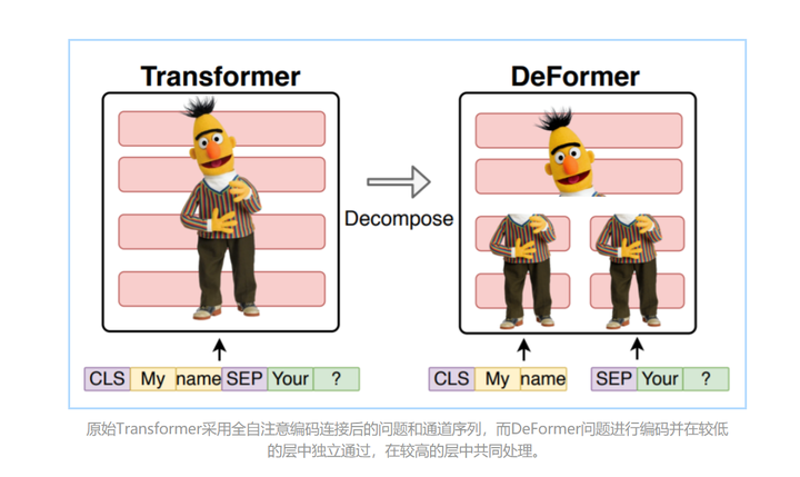 DeFormer:分解预先训练的Transformers，以更快地回答问题 - 知乎