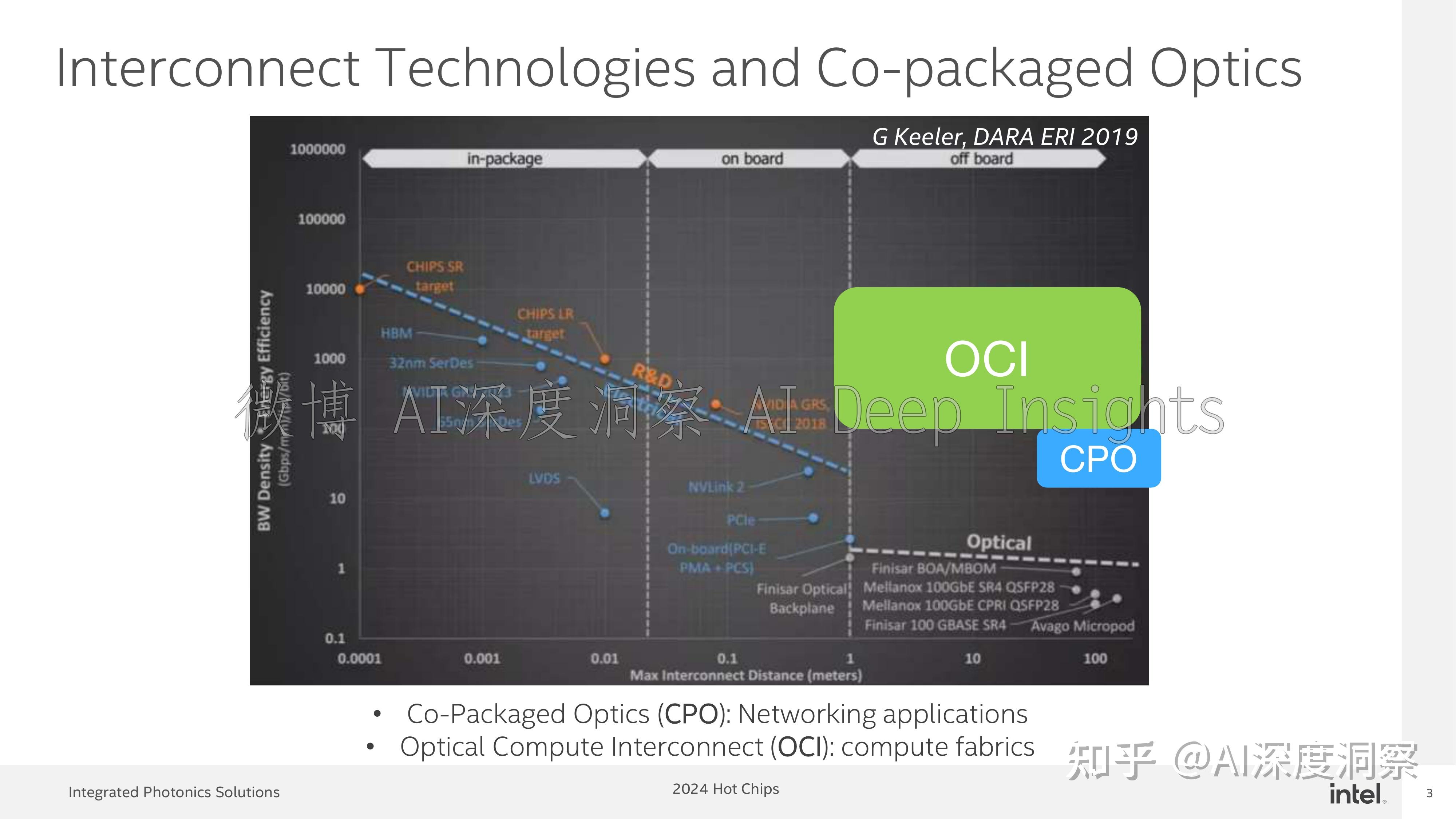 4 Tbit/s Optical Compute Interconnect Chiplet for XPU-to-XPU ...