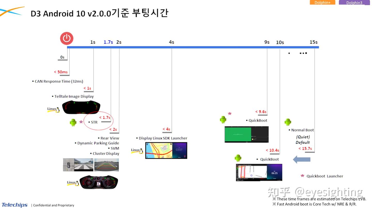 【智驾平台】自动驾驶计算&域控平台-Telechips - 知乎