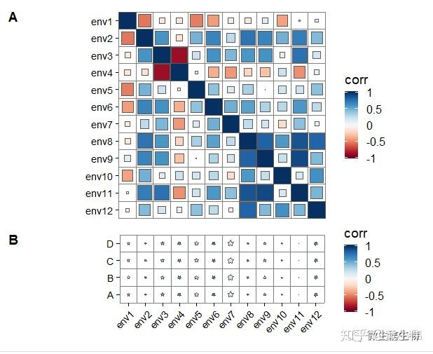 Science这张惊艳图表终于完成了：最终稳定版本 - 知乎