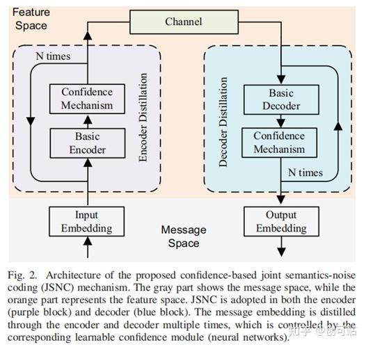 语义通信经典文章总结 - 知乎