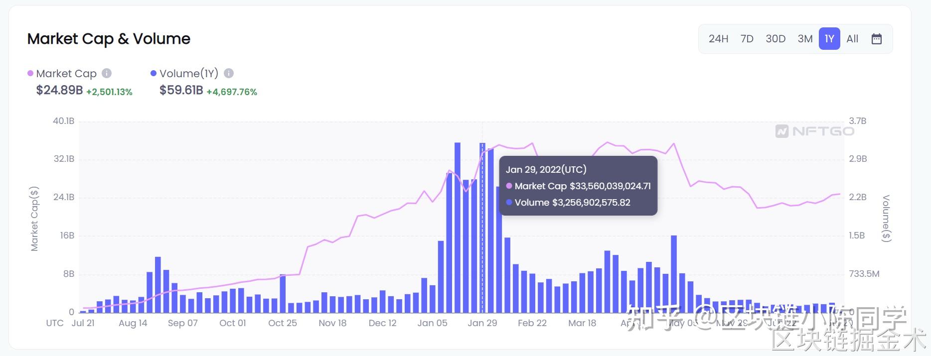区块链小知识：一、畅谈NFT在加密市场的发展方向和价值 - 知乎