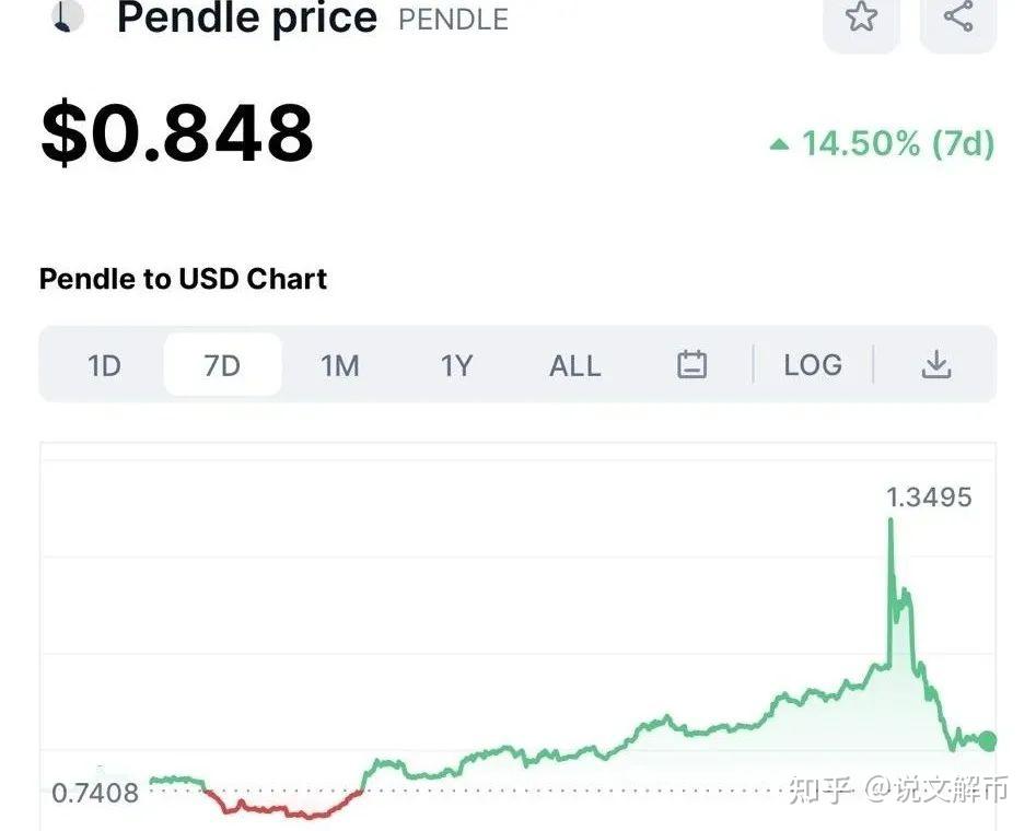 解读币安新上IEO--PENDLE，关注下一个上线币安的筹码 - 知乎