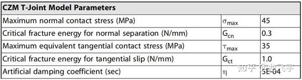 案例36-基于VCCT的复合材料叠层T形接头裂纹扩展模拟 - 知乎