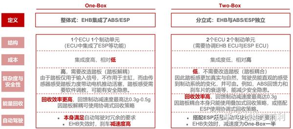 一文读懂汽车制动系统的前世今生 - 知乎