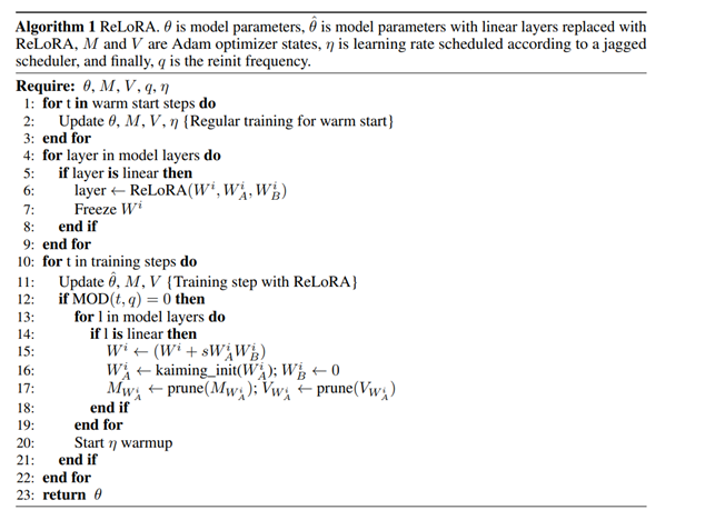 Relora 一种lora方法的改进 - 知乎