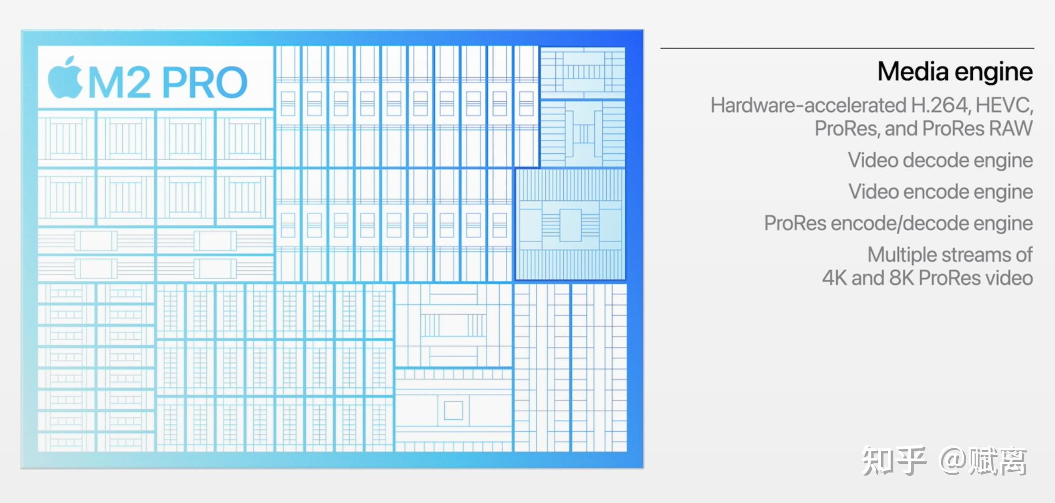 2023 年 1 月 17 日突然发布的搭载 M2/Pro 芯片的 Mac Mini，值得入手吗? - 知乎