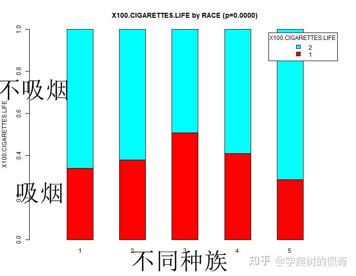 spssau可以分析nhanes数据库吗? - 知乎