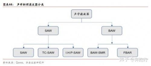 SAW/BAW滤波器原理刨析 - 知乎