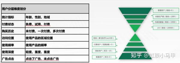 常用数据分析方法 知乎