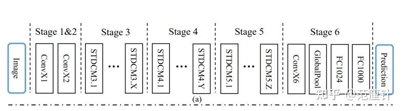 语义分割论文解读系列----BiSeNet的轻量化STDC - 知乎