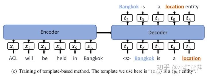 Prompt应用——信息抽取（NER & RE）任务 - 知乎