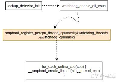 linux kernel 锁及死锁检测介绍 - 知乎