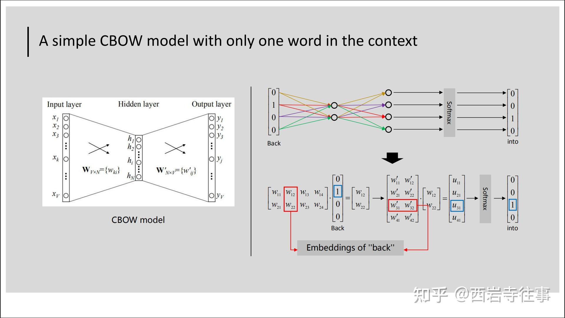 Word Embedding, RNN/LSTM介绍 - 知乎