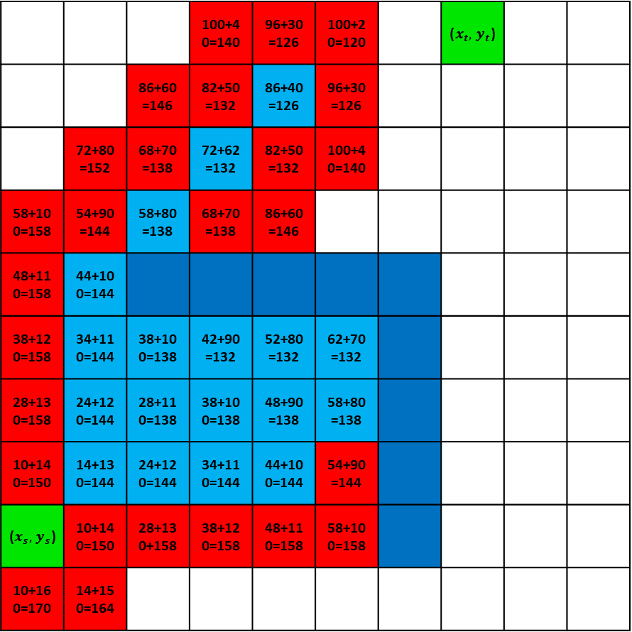 A*算法详解（新手入门）——图文并茂，学习笔记分享 - 知乎