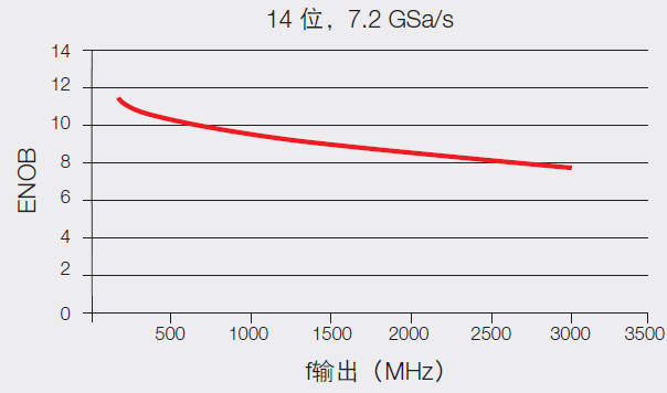 任意波形发生器基础知识 - 关键技术指标 - 知乎