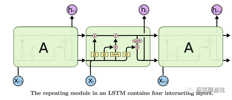 本科生学深度学习一最简单的LSTM讲解，多图展示，源码实践，建议收藏 - 知乎
