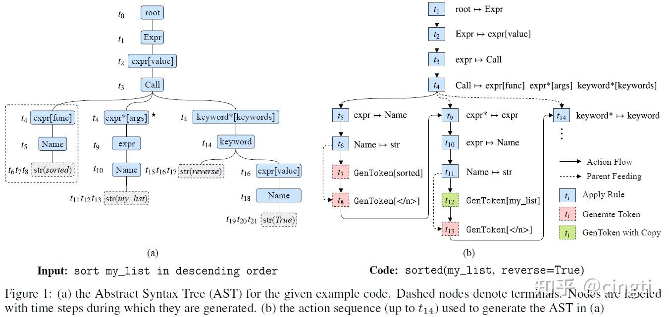 Text To Sql 入门 知乎