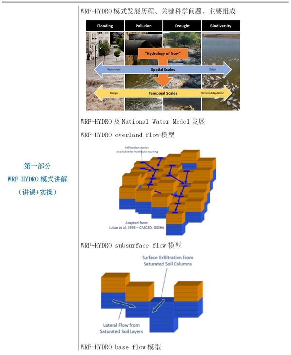 【教程】气象水文耦合模式WRF-Hydro前处理、运行及实践应用 - 知乎