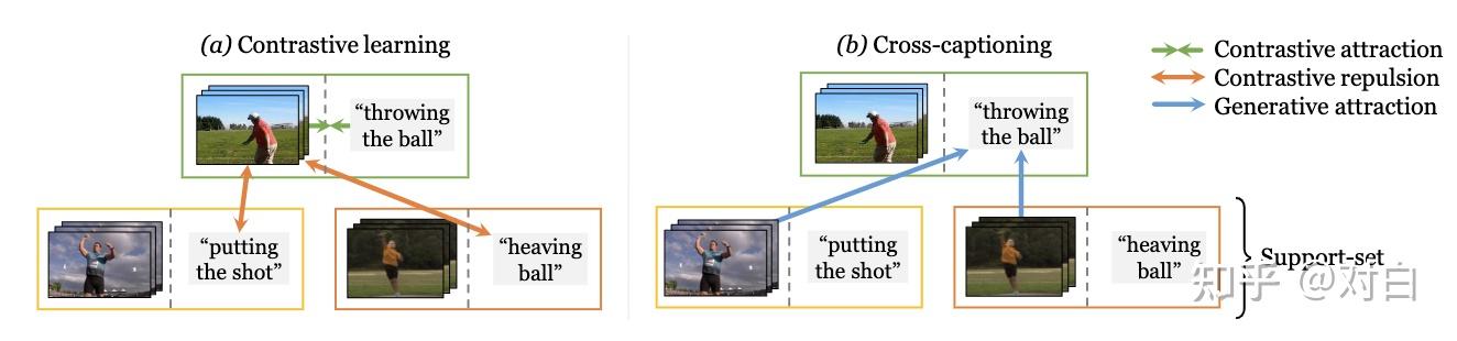 万物皆Contrastive Learning，从ICLR和NIPS上解读对比学习最新研究进展 - 知乎