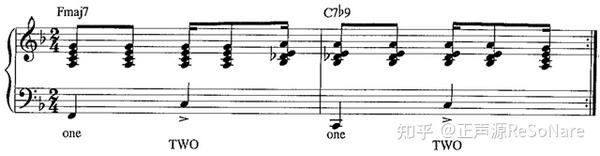 巴西（Brazilian）音乐风格——Choro，Samba，Bossa Nova - 知乎
