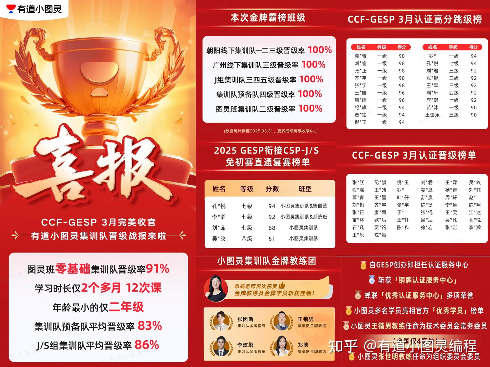 解锁 GESP 等级认证，开启 信奥赛CSP 的 “黄金赛道”！ - 知乎