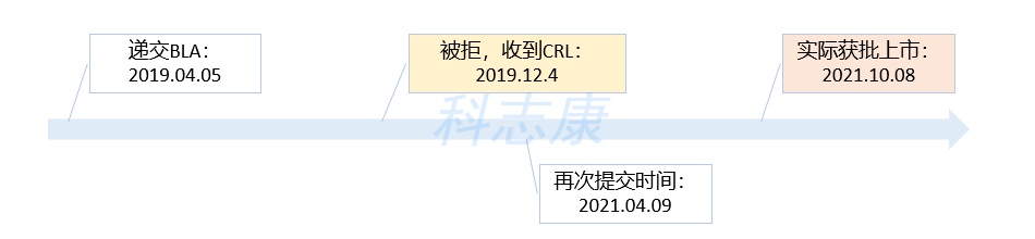 细胞药物RETHYMIC被FDA退审解密 - 知乎
