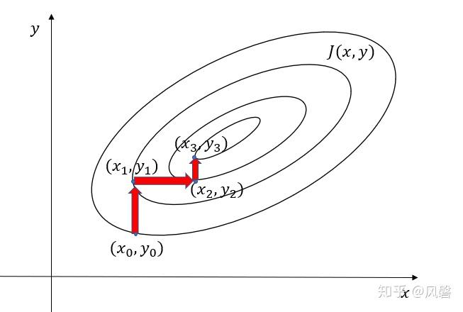 Lasso—原理及最优解 - 知乎