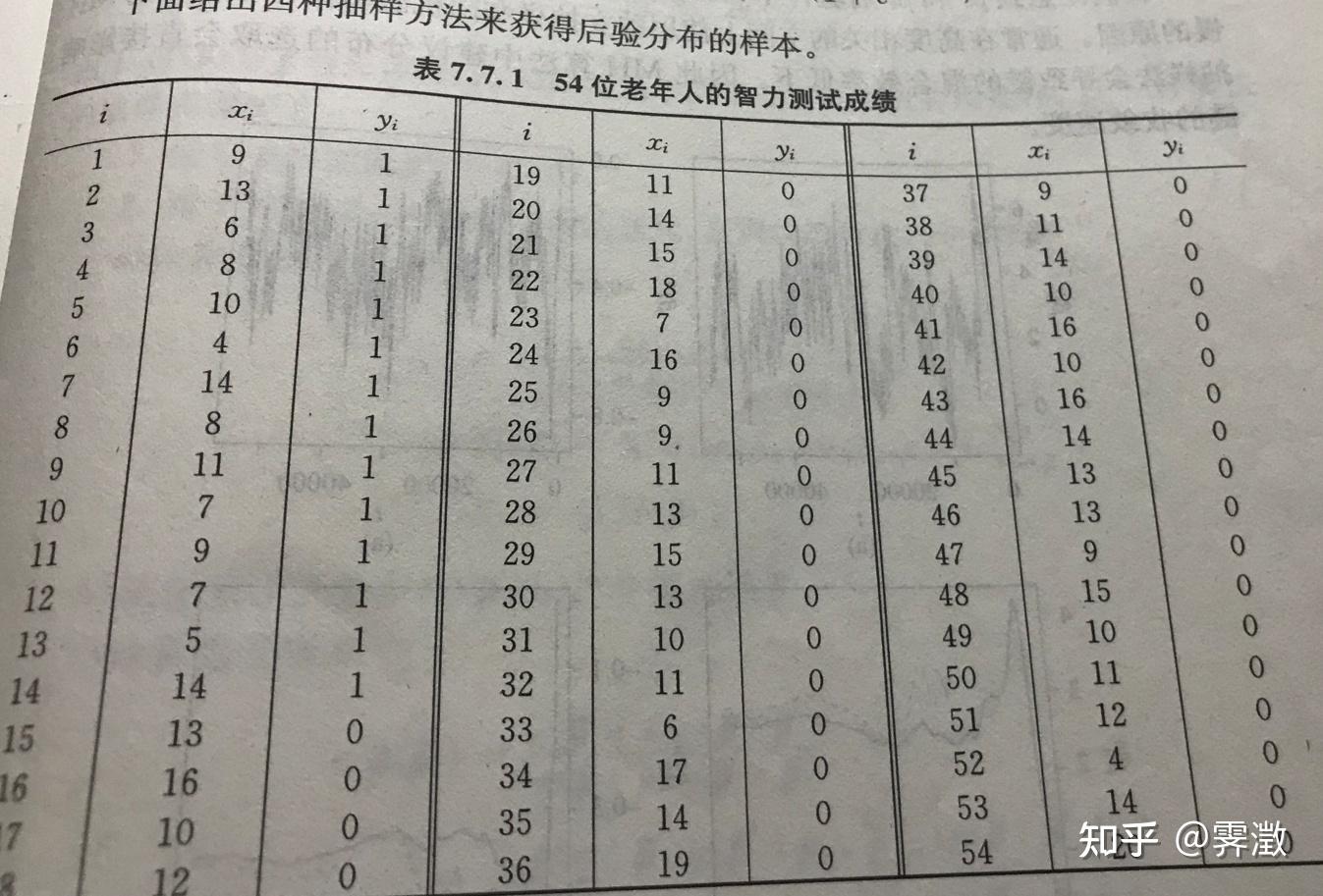 基于Matlab的MCMC抽样实例 - 知乎
