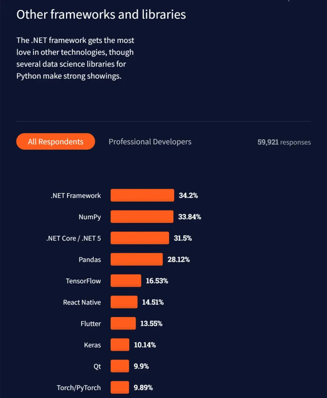 Rust最受喜爱却少有人用，Python仅排第六，2021全球开发者调查报告出炉 - 知乎