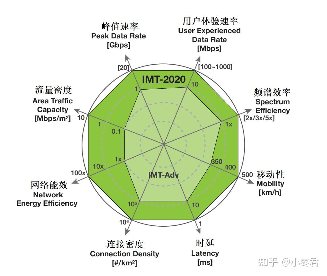 这两年非常热门的5G FWA，到底是个什么技术？最新全屋组网覆盖FWA新品有哪些？ - 知乎