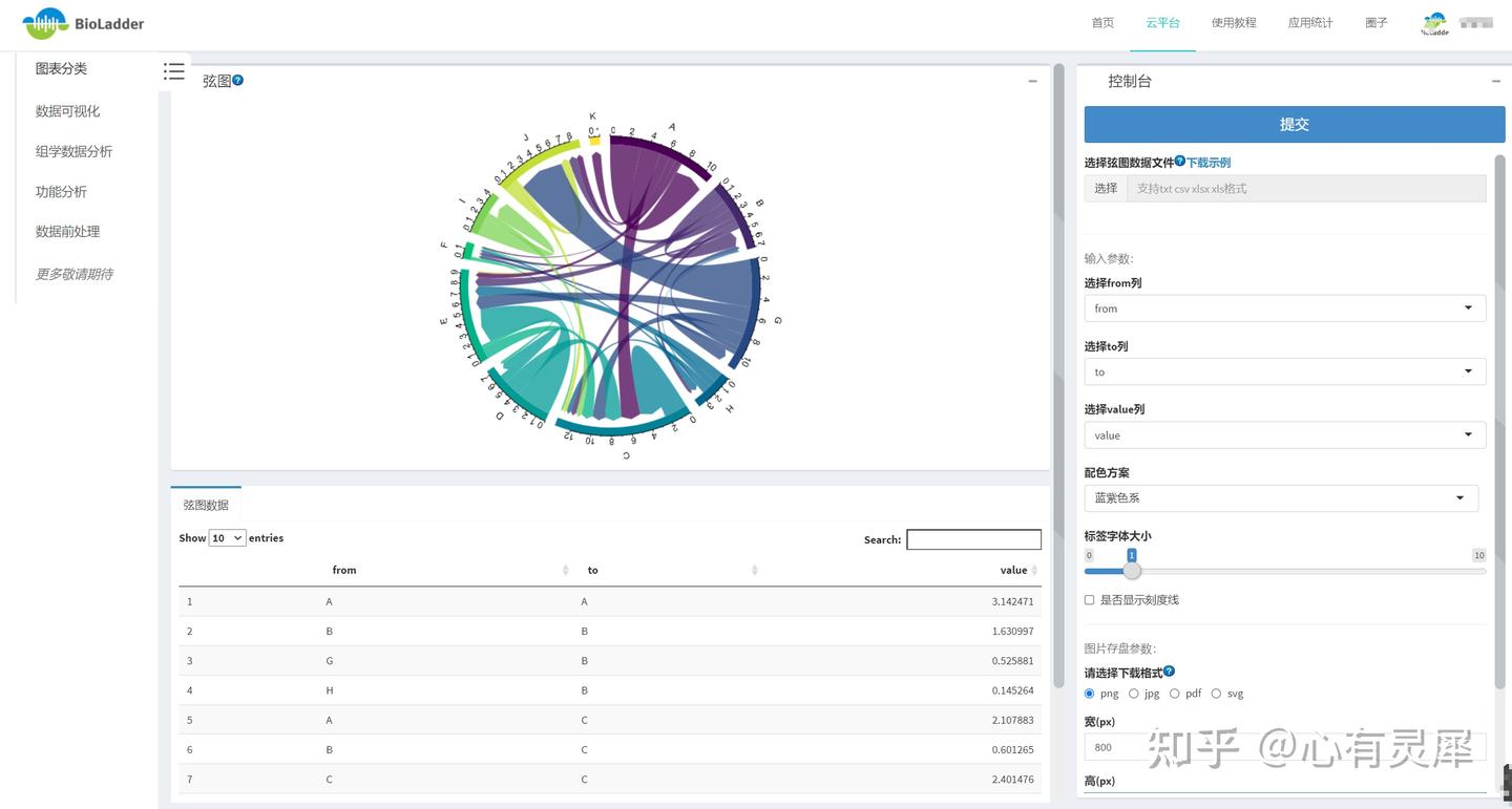 R语言如何绘制弦图 - 知乎