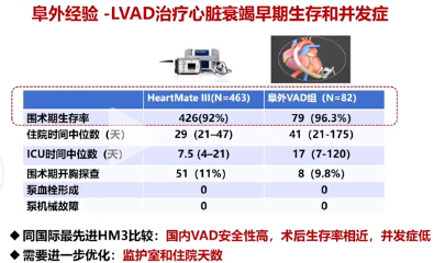 循证丨左心室辅助装置（LVAD）的研究进展 - 知乎