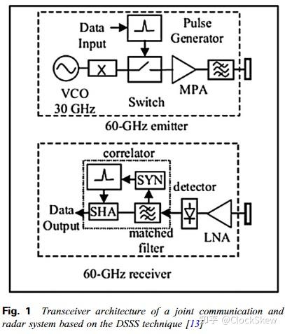 通感一体化（一）-TDD方案的提出 - 知乎