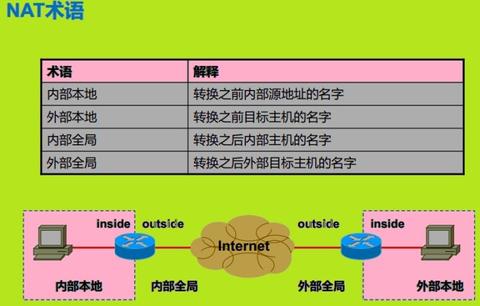 网络NAT4种类型 - 知乎