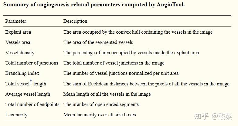 老司机带你使用ImageJ高效分析图片 - 知乎