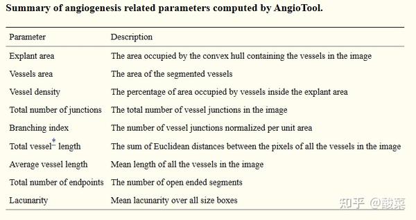 老司机带你使用ImageJ高效分析图片 - 知乎