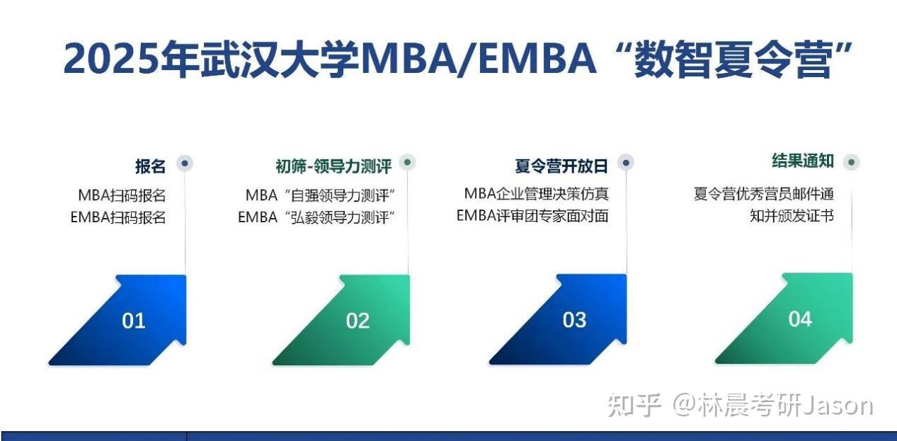2026年入学武汉大学经济与管理学院MBA/EMBA数智夏令营申请流程 - 知乎