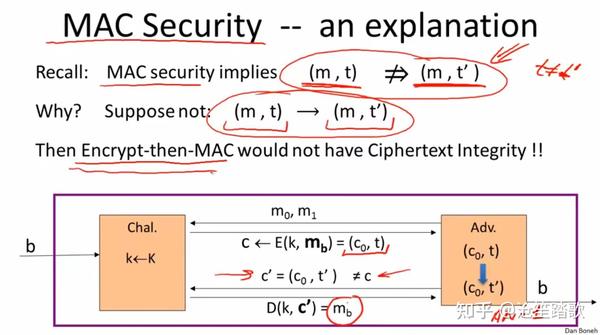 Dan Boneh密码学笔记——认证加密 - 知乎