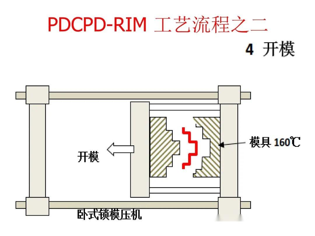 【145页PPT】SMC/BMC，GMT，LFT-D，HP-RTM/HP-CRTM，湿法模压、T-RTM等模压之比较 - 知乎