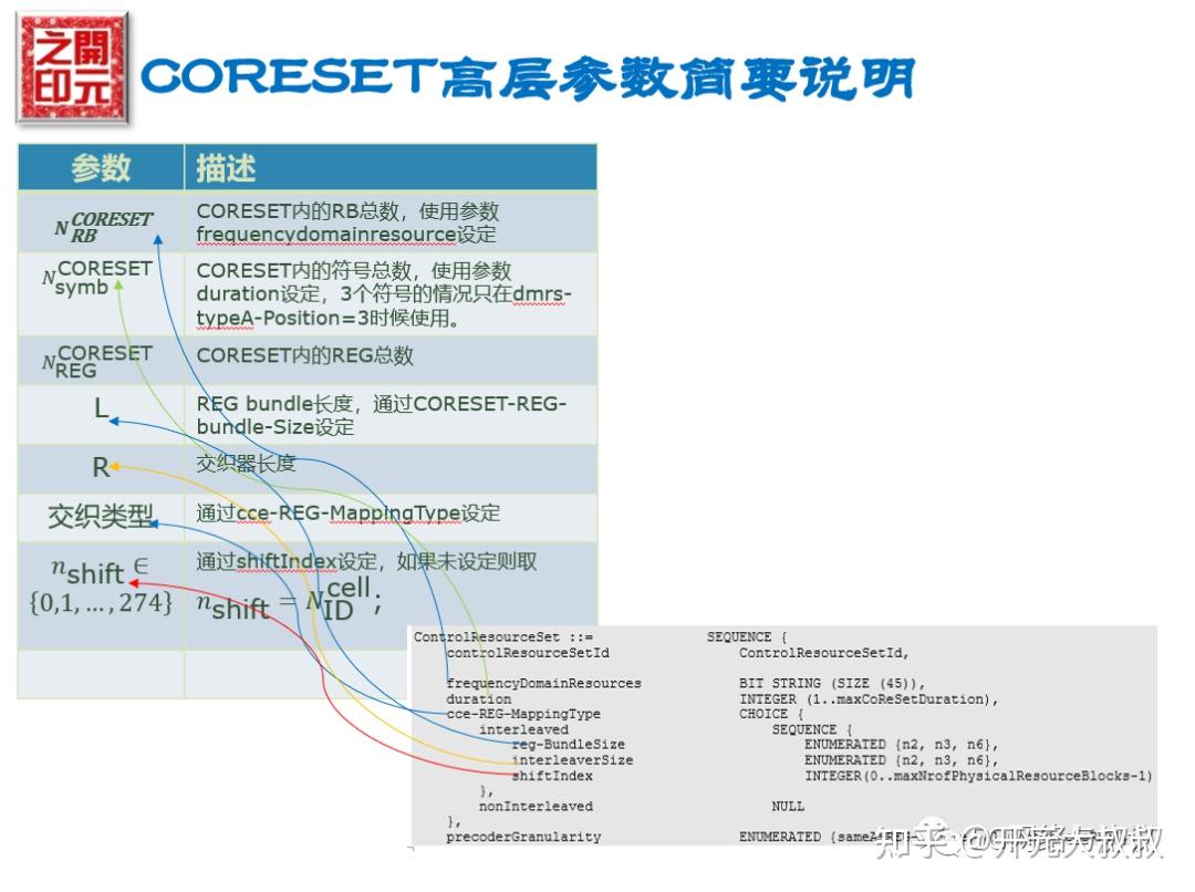5G NR CORESET配置与资源映射总结回顾 - 知乎