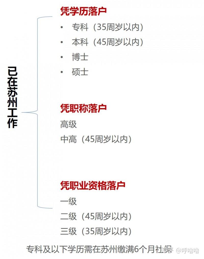 【贝壳苏州科普】避坑指南！苏州买房需要注意哪些事儿？ 知乎