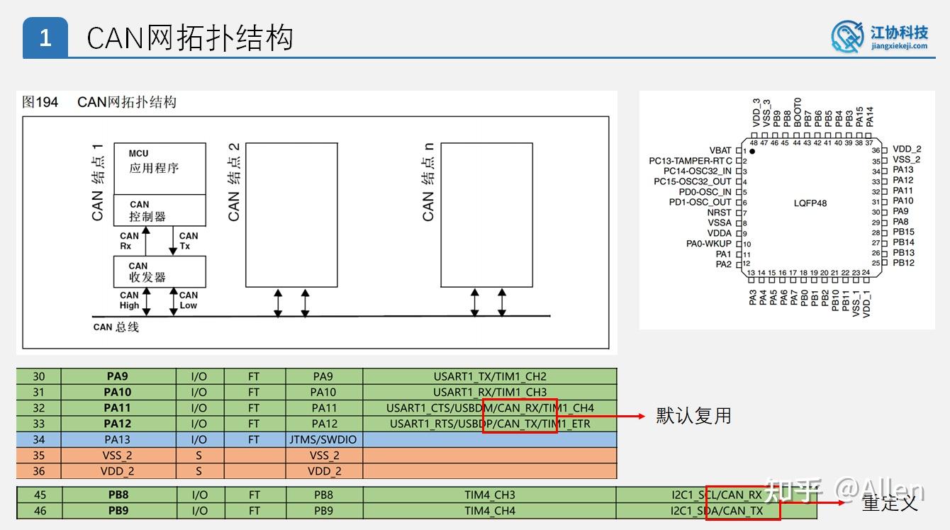 STM32笔记自用------CAN通信 - 知乎