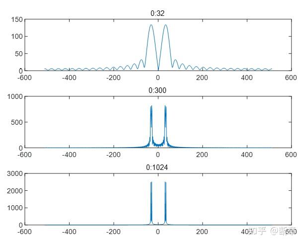 综合应用 - 知乎