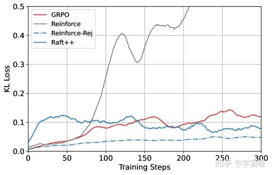 A Minimalist Approach to LLM Reasoning: From Rejection Sampling to ...