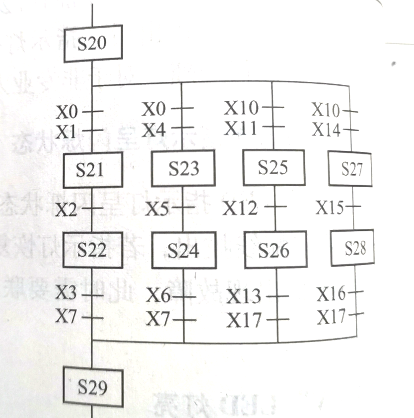 三菱fx Plc一个选择性分支状态转移图，请对其进行plc编程2 知乎