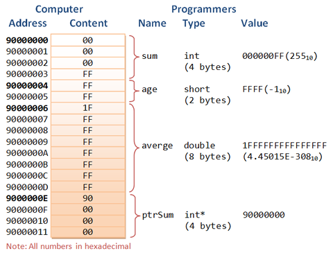超好C++ cheatsheet - 知乎