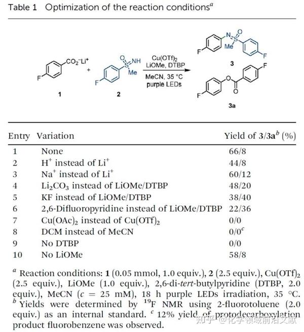 德国马普所Tobias Ritter课题组：首例光诱导苯甲酸衍生物的脱羧砜亚胺化反应 - 知乎