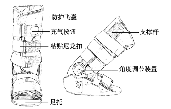 脑卒中足下垂、足内翻的踝足矫形器选择 - 知乎
